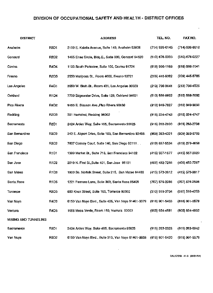 DOSH P&P - UNDERGROUND DIESEL ENGINE PERMITS