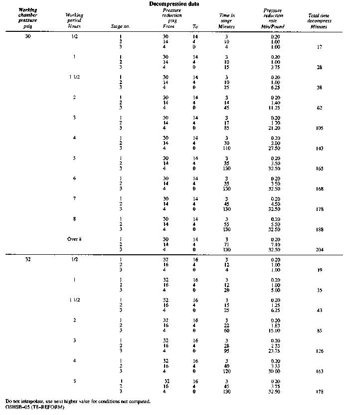 California Code of Regulations, Title 8, Section 6063. Equipment ...