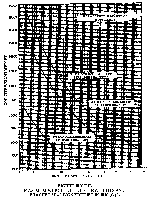 California Code of Regulations, Title 8, Section 3030. Car and ...
