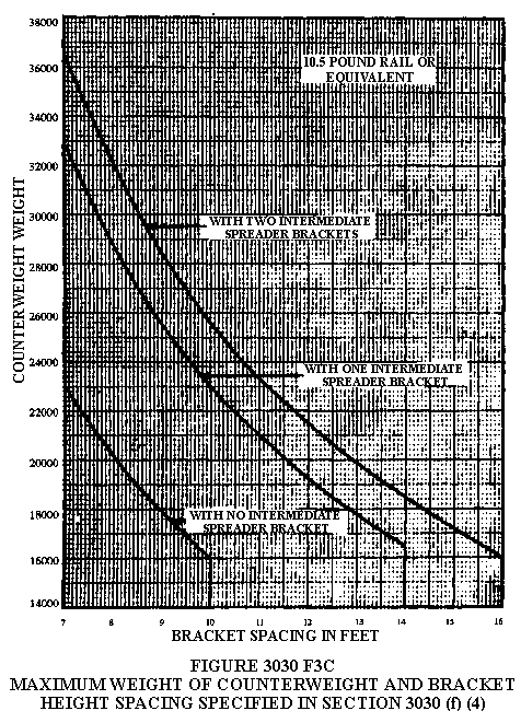 California Code of Regulations, Title 8, Section 3030. Car and ...