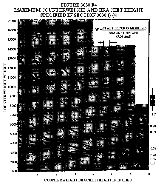 California Code of Regulations, Title 8, Section 3030. Car and ...