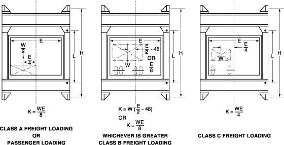 California Code of Regulations, Title 8, Section 3101. Electric ...