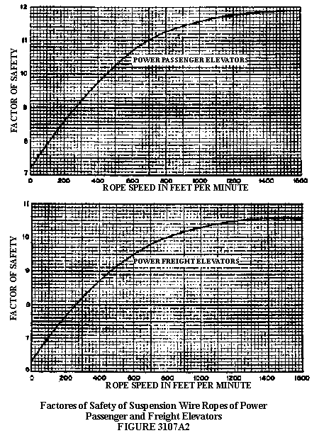 California Code of Regulations, Title 8, Section 3107. Factors of ...