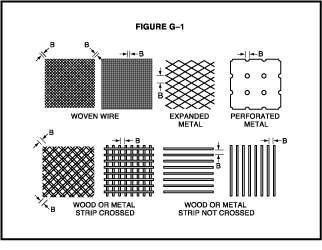 California Code of Regulations, Title 8, Section 3944. Guard Clearances.